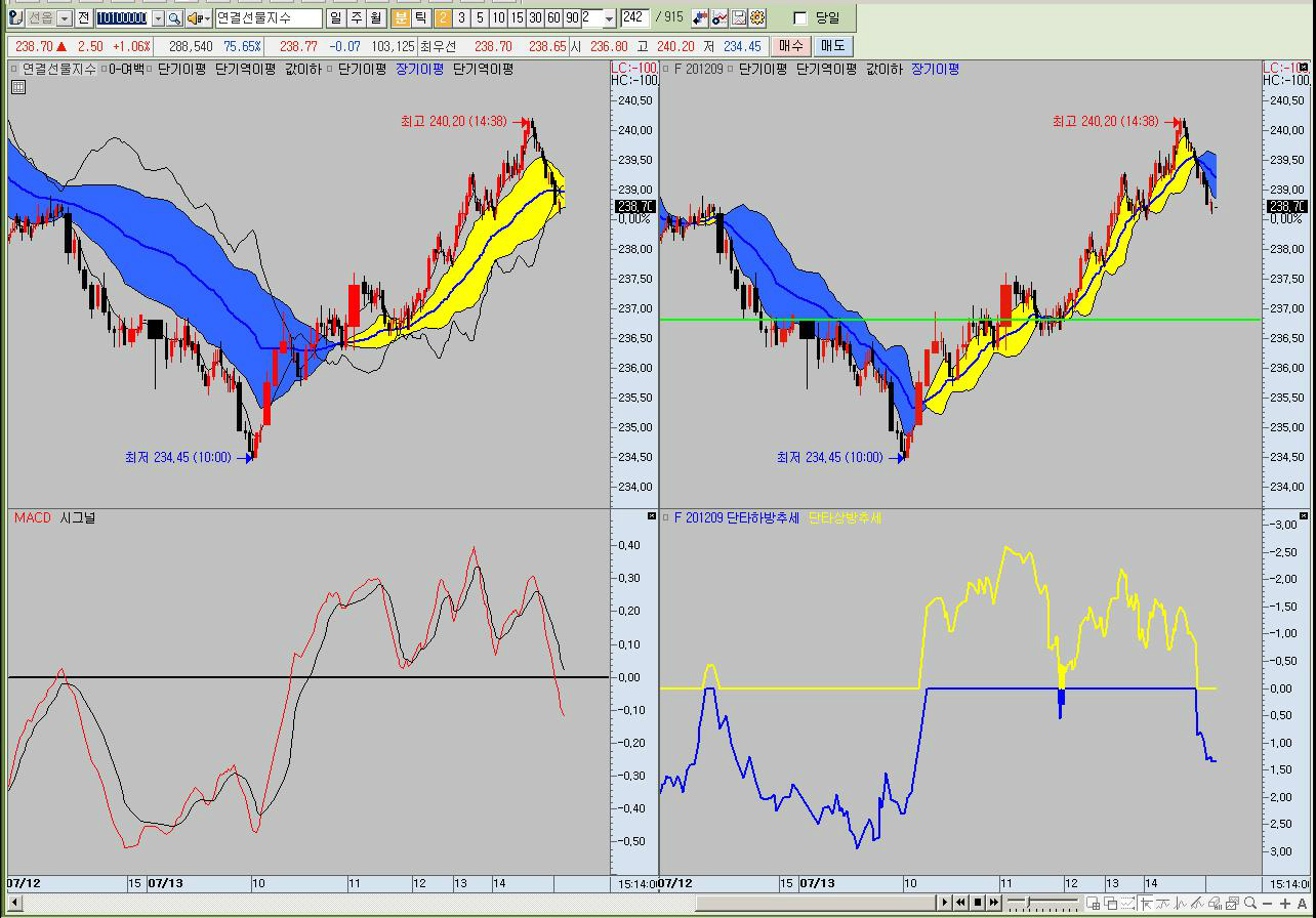 평균의 비밀 선옵투자노하우 선물옵션 팍스넷 증권포털